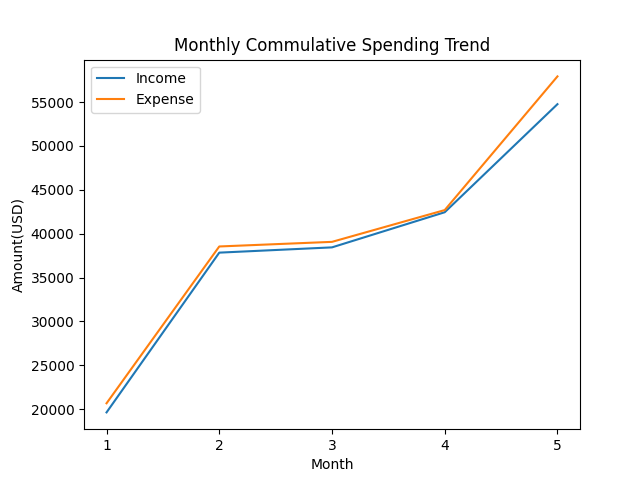 Monthly Expense Calculator | MecSimCalc