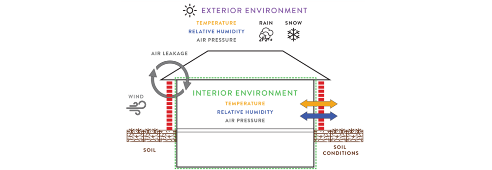 Cladding Life Cost Comparison | MecSimCalc