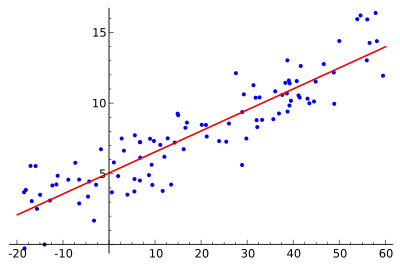 Simple Linear Regression | MecSimCalc
