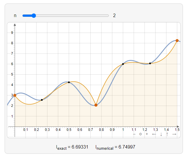 Numerical Integration | MecSimCalc