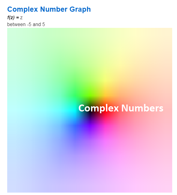 Complex Numbers Explorer | MecSimCalc