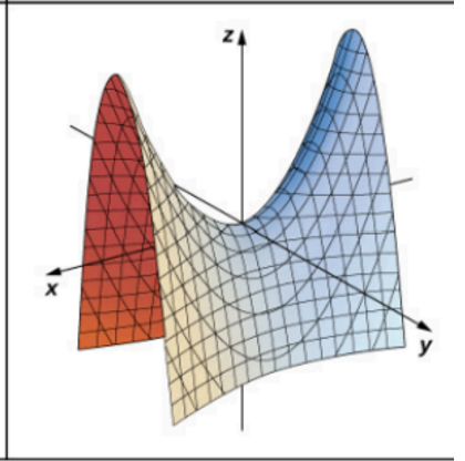 One sheet hyperboloid grapher | MecSimCalc