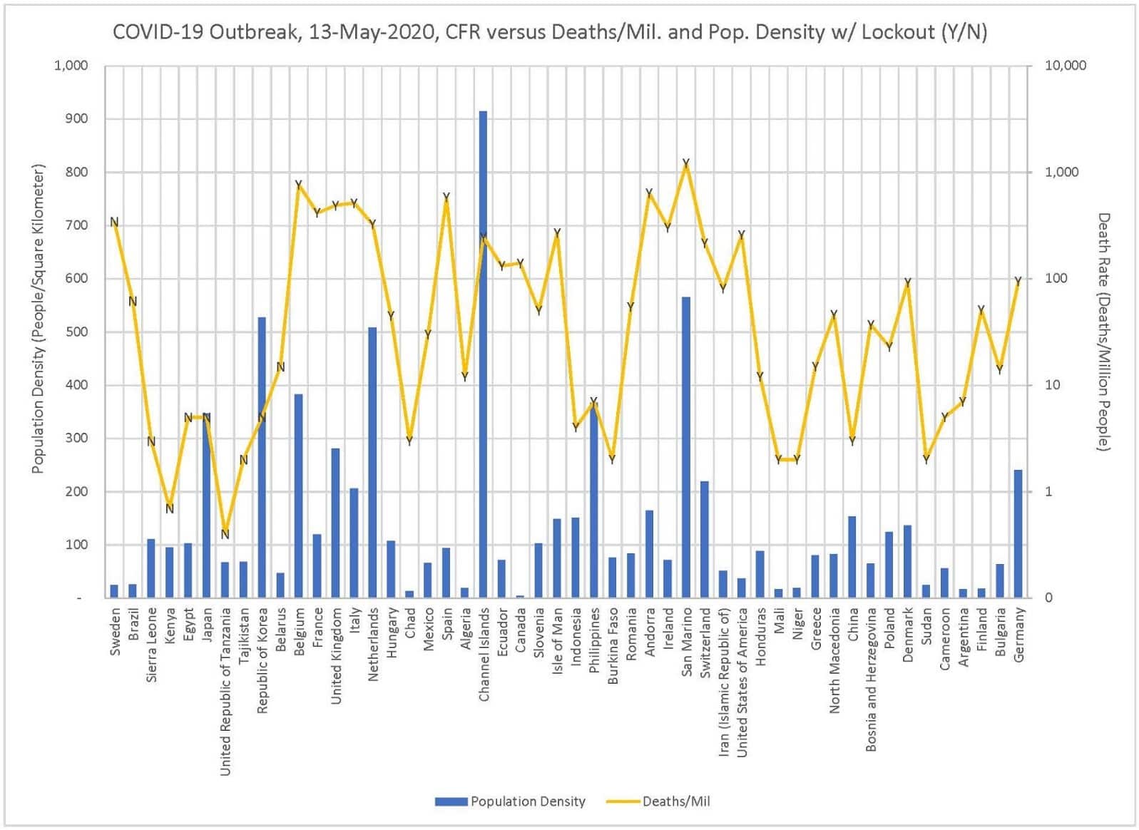 Do Lockdowns Save Lives? | The Libertarian Institute