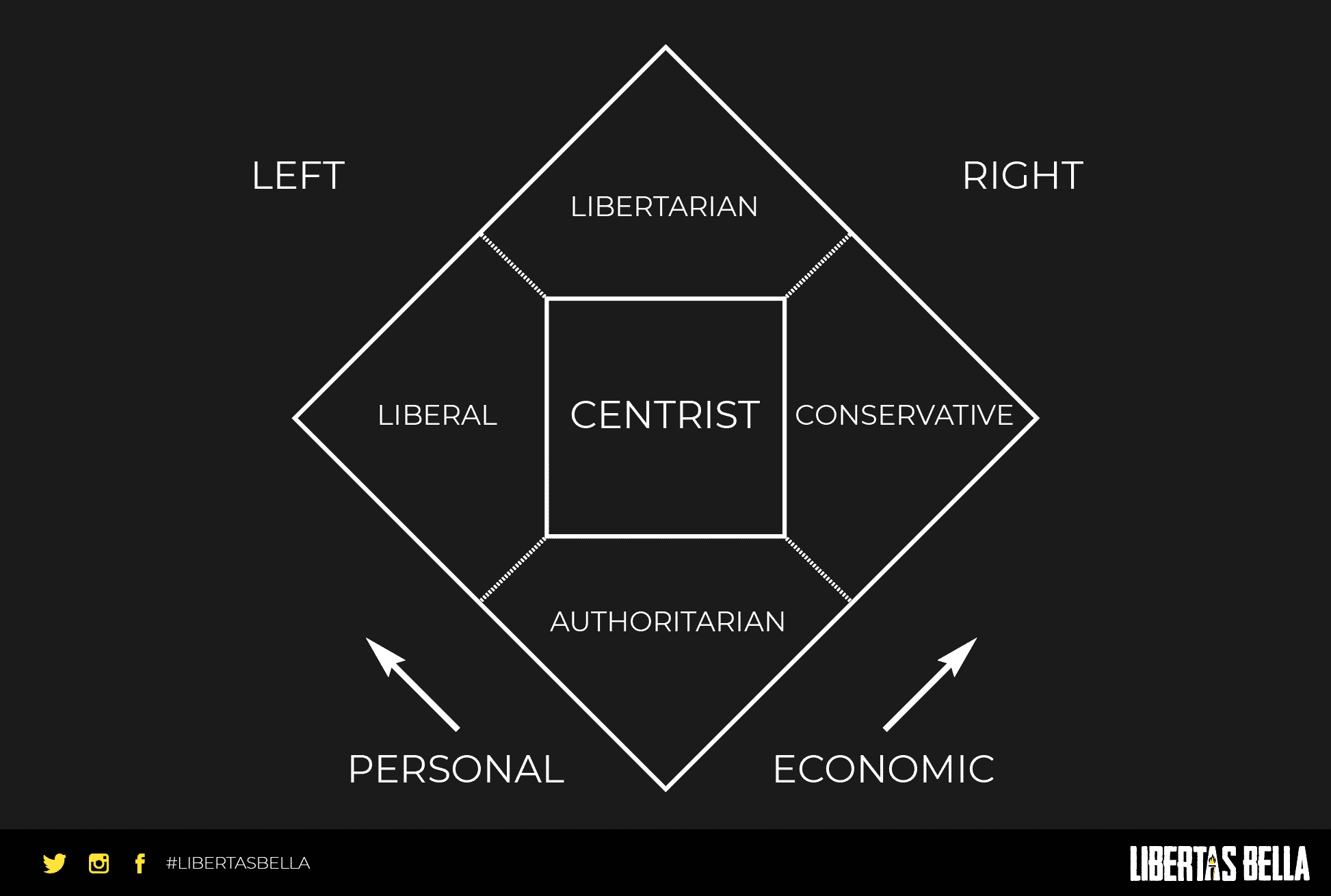 A Reader's Guide to Liberalism | The Libertarian Institute
