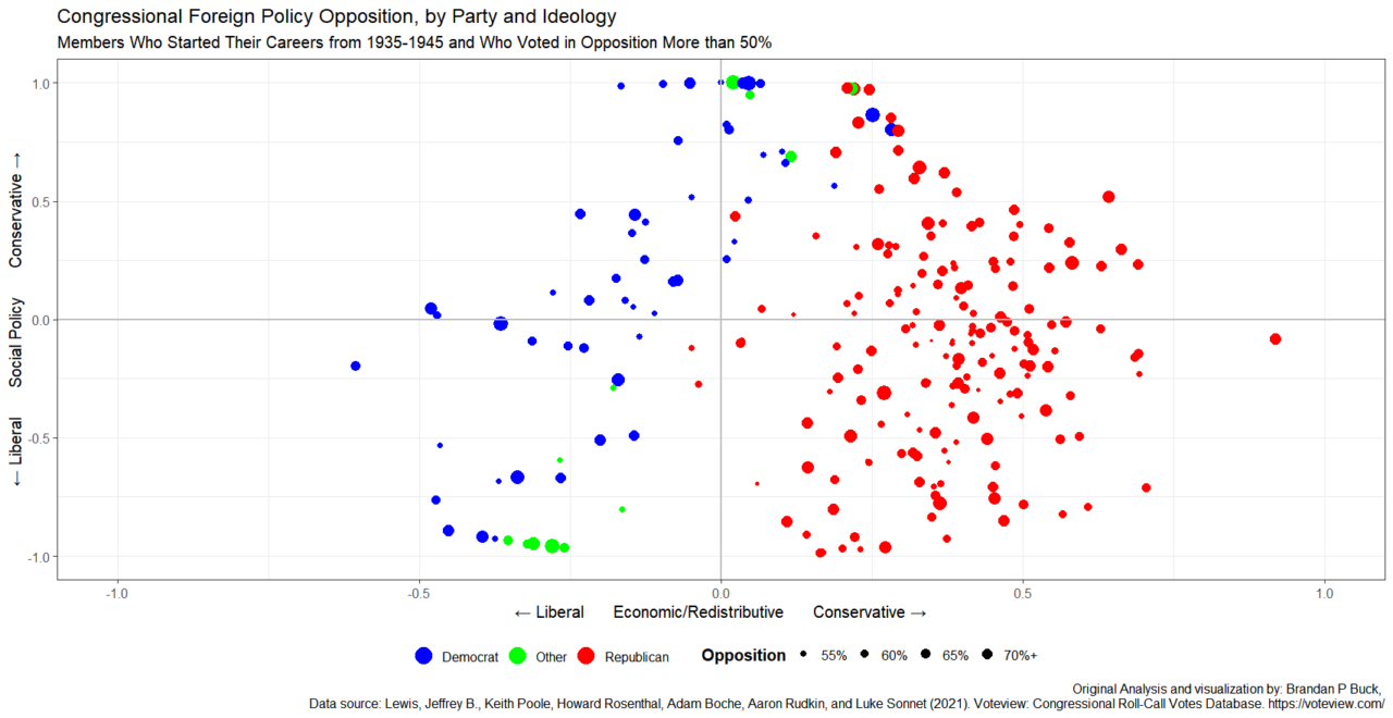 The Loneliness of Ron Paul: By the Numbers, 1975-1985 | The Libertarian ...
