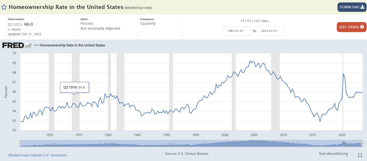 Home Ownership Crisis: How the Fed Creates a Financial Underclass | The ...