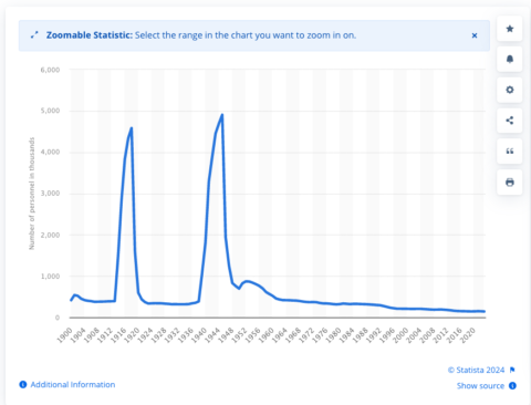 RIP, British Army 1415 - 2024 | The Libertarian Institute